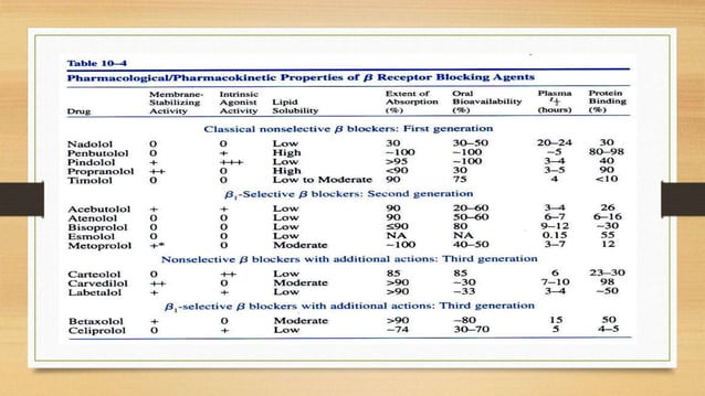 Sympatholytics (dr ibanda) | PPTX | Heart and Cardiovascular Diseases ...