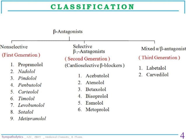 Sympatholytic medicinal chemistry b. pharm.