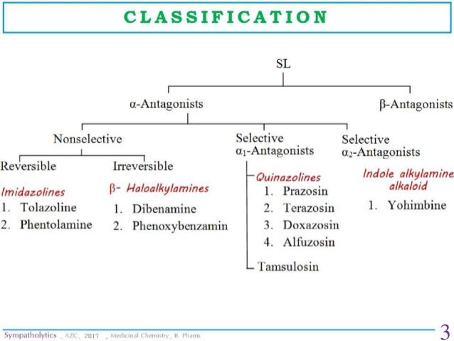 Sympatholytic medicinal chemistry b. pharm.
