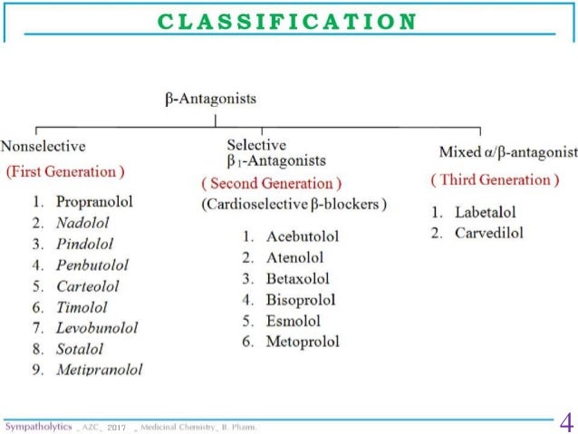 Sympatholytic medicinal chemistry b. pharm.