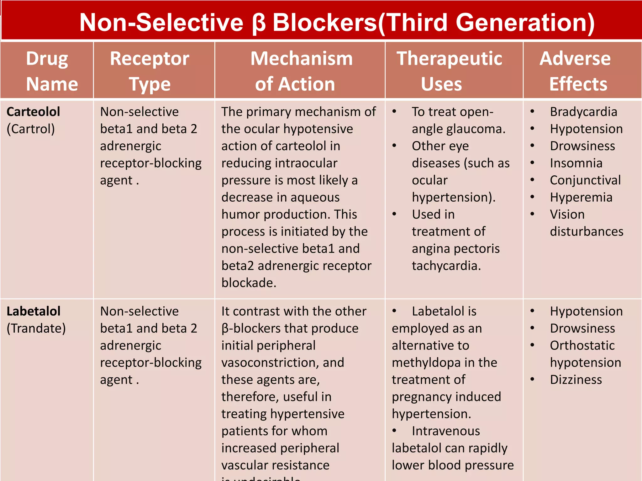Sympatholytics or Adrenergic Antagonists | PPTX
