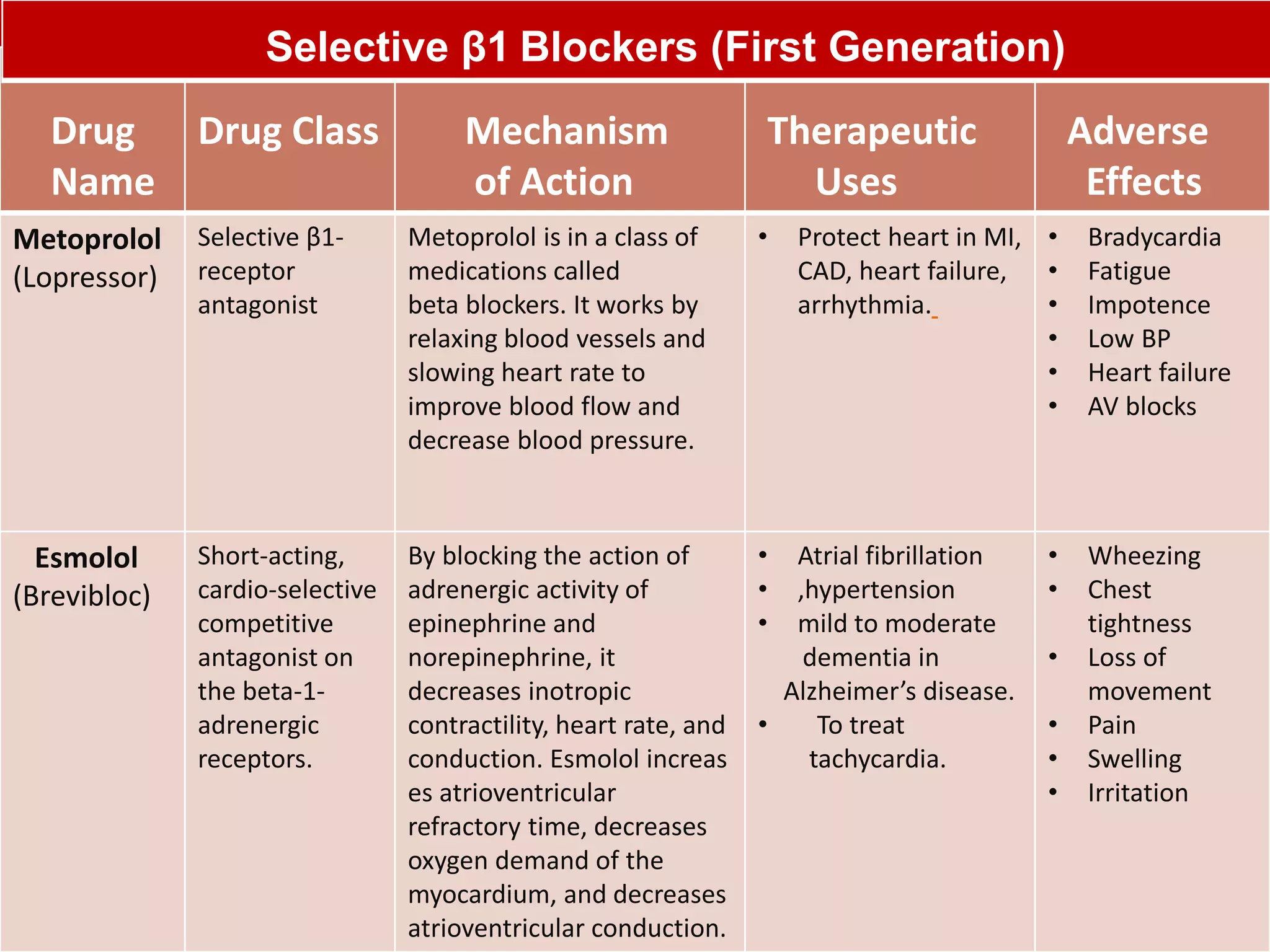 Sympatholytics or Adrenergic Antagonists | PPTX