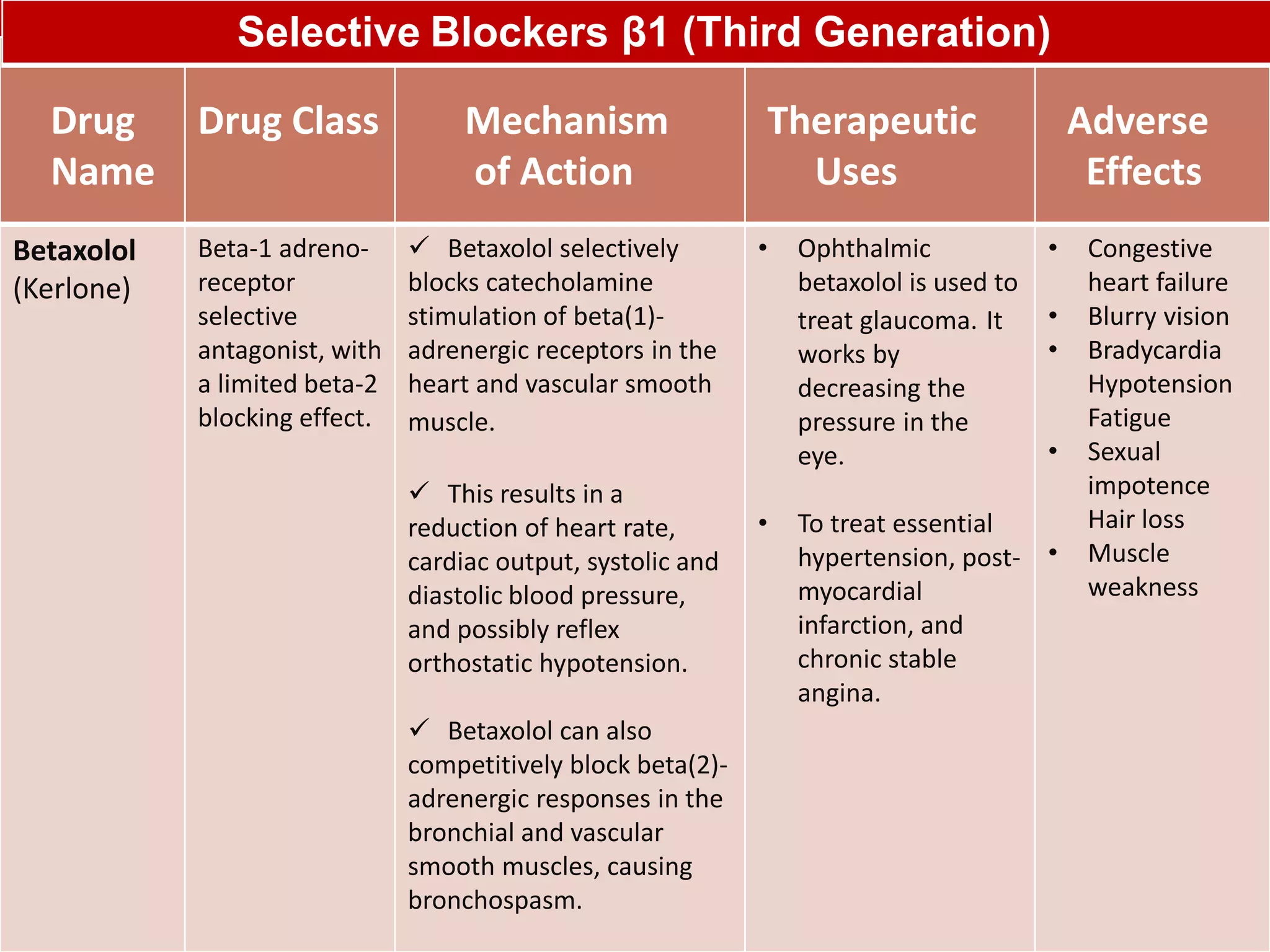 Sympatholytics or Adrenergic Antagonists | PPTX