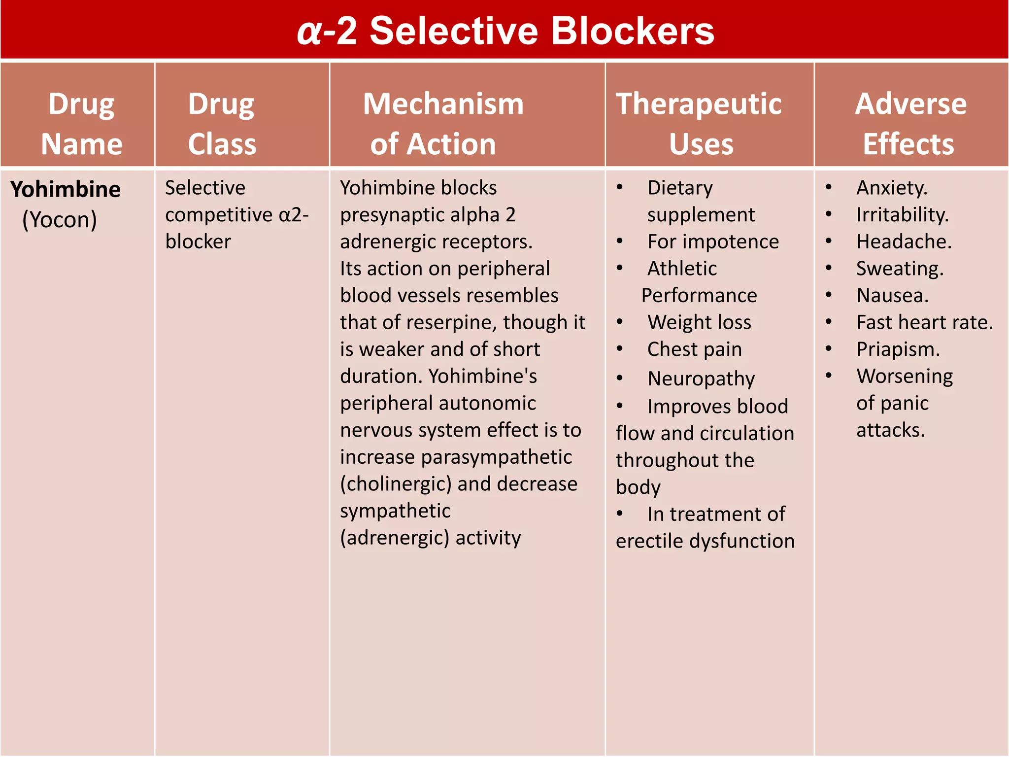Sympatholytics or Adrenergic Antagonists | PPTX