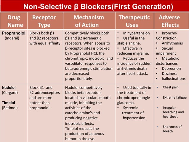 Sympatholytics or Adrenergic Antagonists | PPT