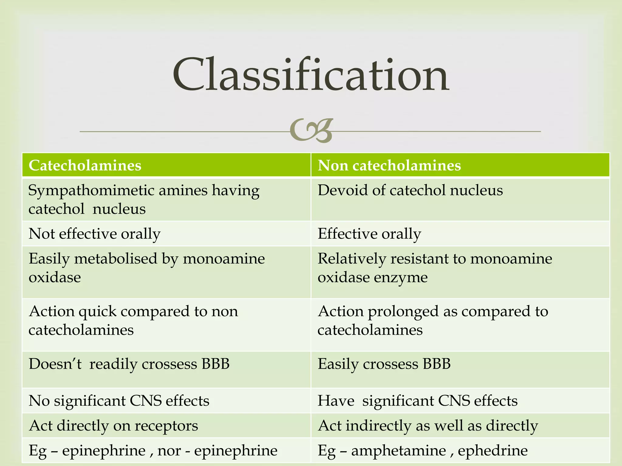 Sympathomimetic | PPTX