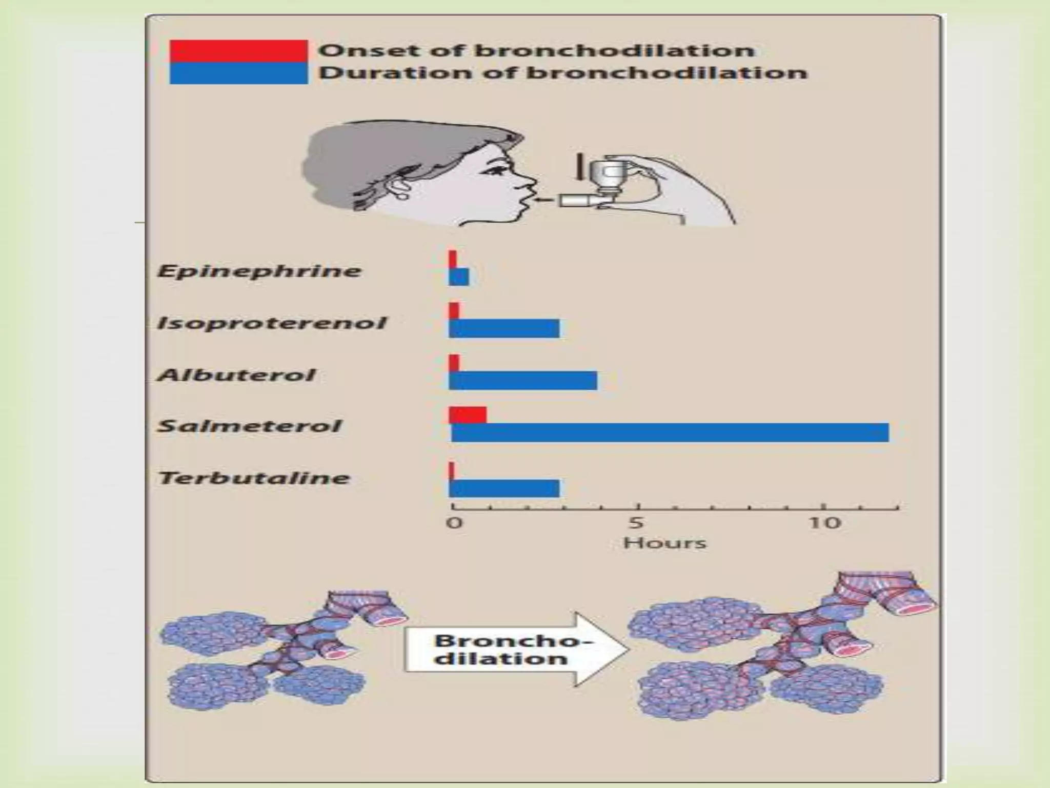 Sympathomimetic | PPTX