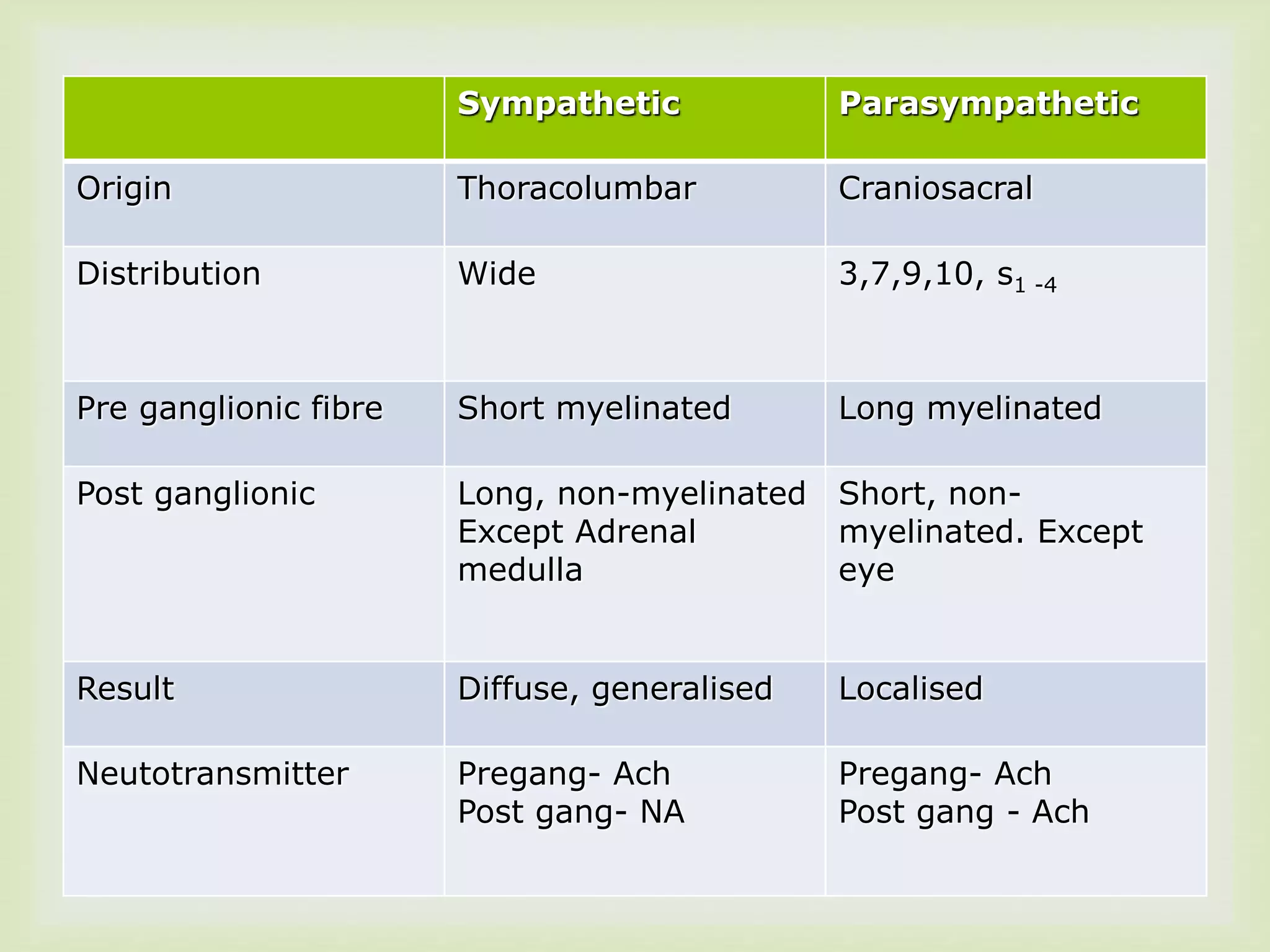 Sympathomimetic | PPTX