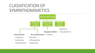 SYMPATHOMIMETIC AND ADRENERGIC DRUGS. PDF | PDF