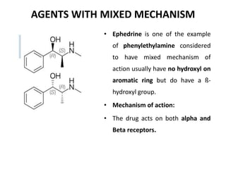 Direct, Indirect and mixed acting Sympathomimetic agents | PDF