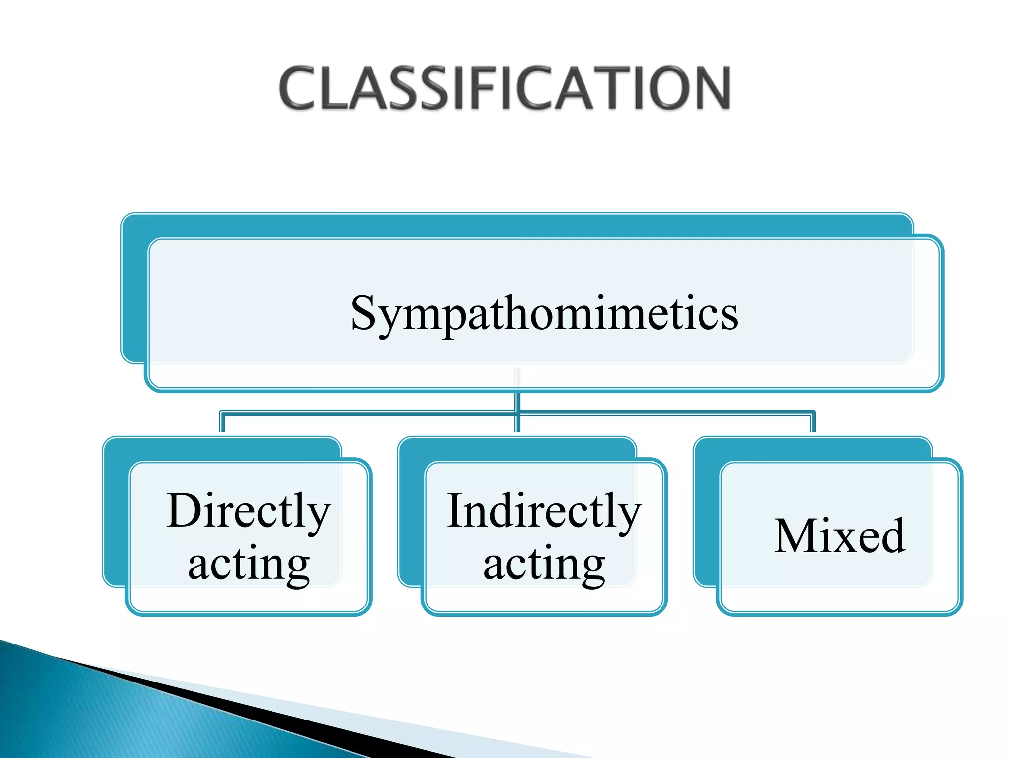 Sympathomimetic drugs | PPTX