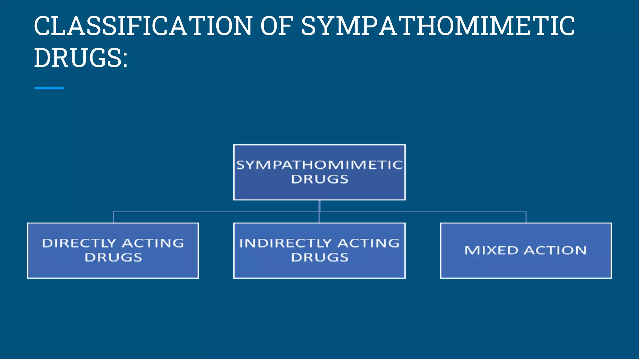 SYMPATHOMIMETIC DRUGS .pptx