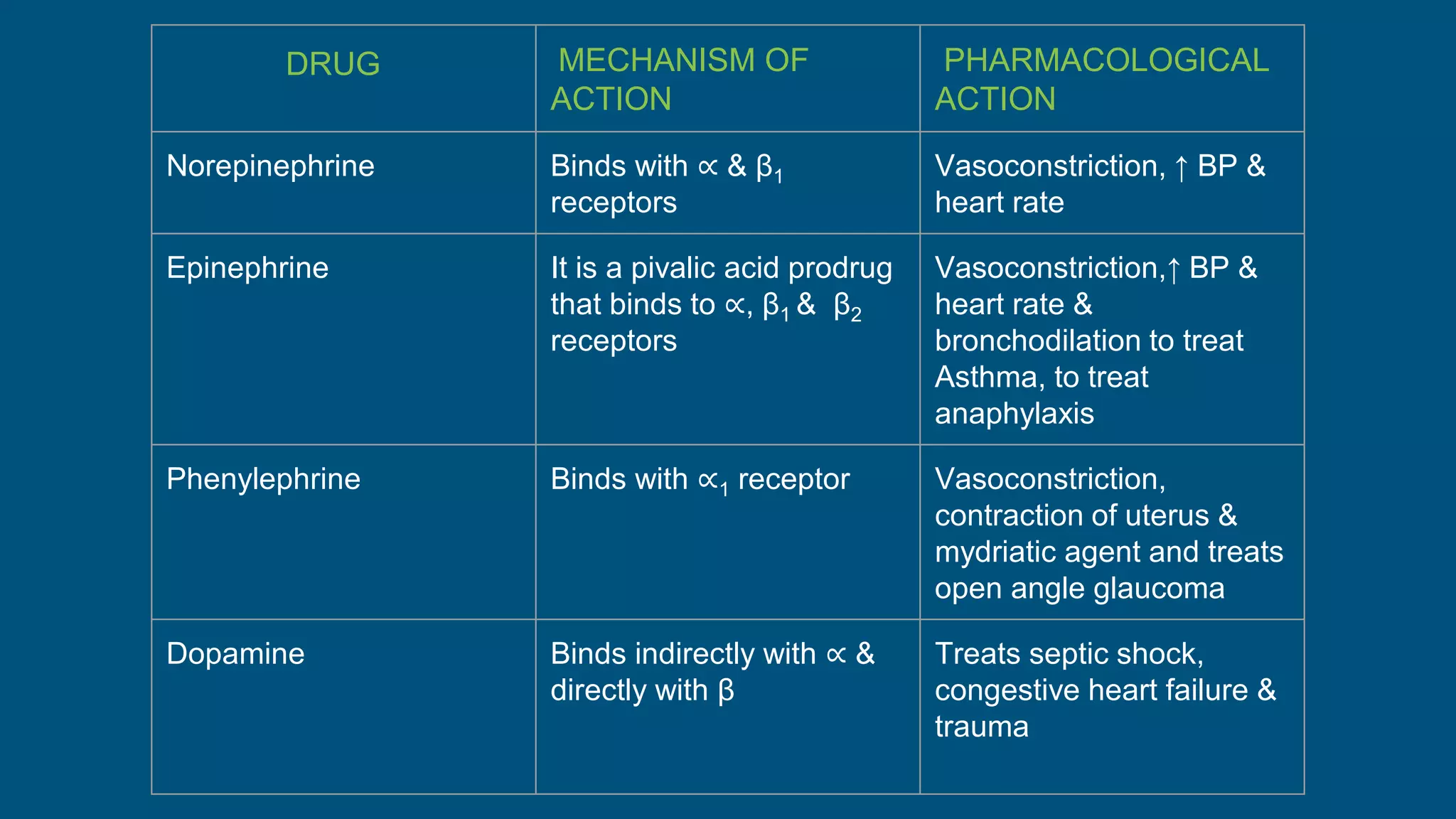 SYMPATHOMIMETIC DRUGS .pptx
