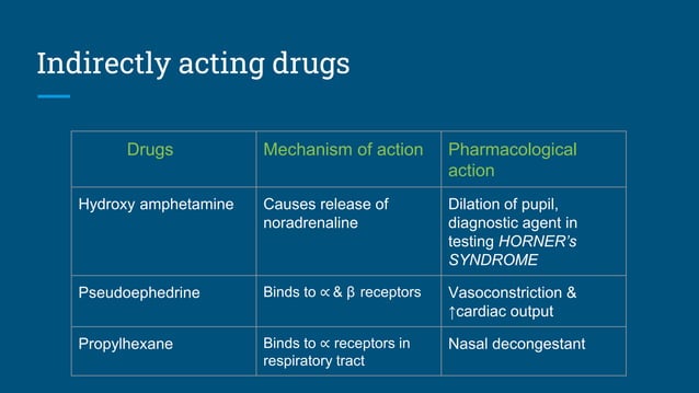 SYMPATHOMIMETIC DRUGS .pptx