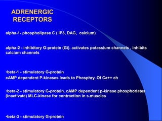 Sympathomimetic Drugs By Dr Fahad.pptx.. | PPTX