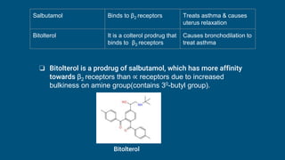 SYMPATHOMIMETIC DRUGS (MC-I).pptx