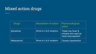 SYMPATHOMIMETIC DRUGS (MC-I).pptx