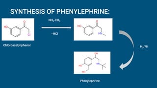 SYMPATHOMIMETIC DRUGS (MC-I).pptx