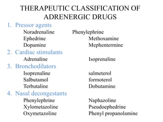 Sympathomimetics | PPTX | Heart and Cardiovascular Diseases | Diseases ...