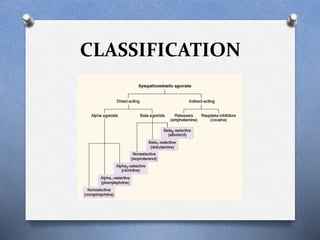 Sympathomimetics | PPTX | Illegal Drugs, Tobacco, eCigarettes, Vaping ...