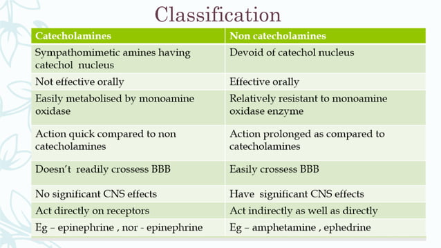 Sympathomimetics | PPTX | Illegal Drugs, Tobacco, eCigarettes, Vaping ...