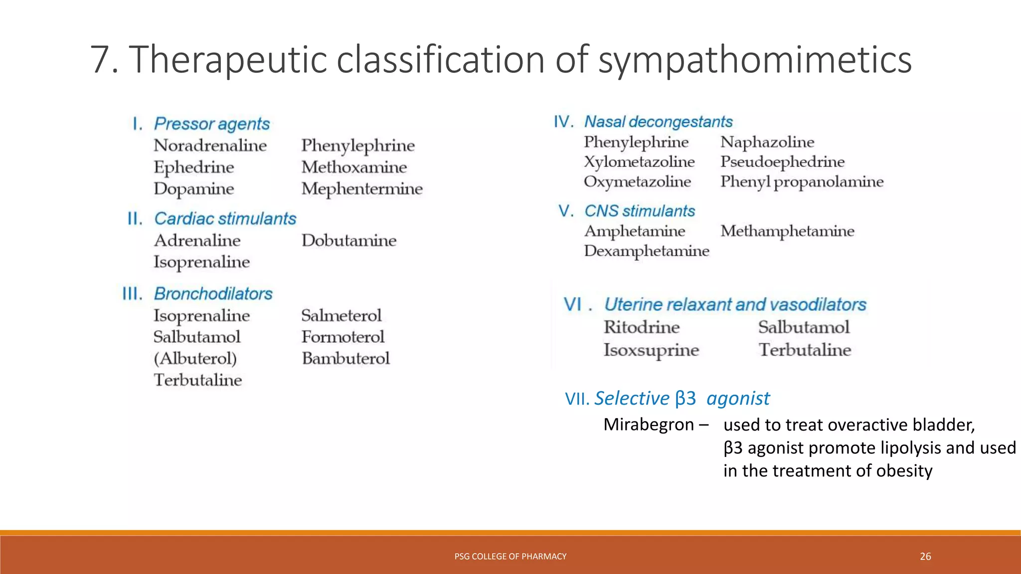 Sympathomimetics- pharmacology | PPTX