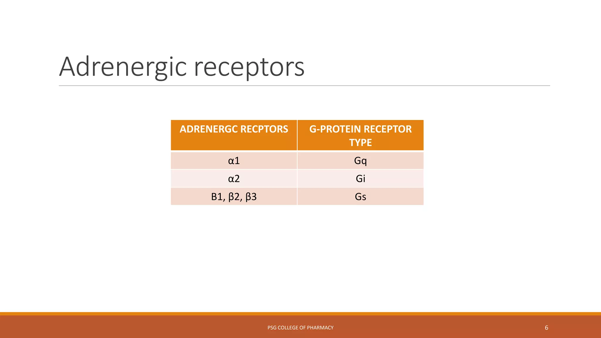 Sympathomimetics- pharmacology | PPTX