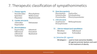 Sympathomimetics- pharmacology | PPT