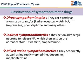 Sympathomimetics | PPTX