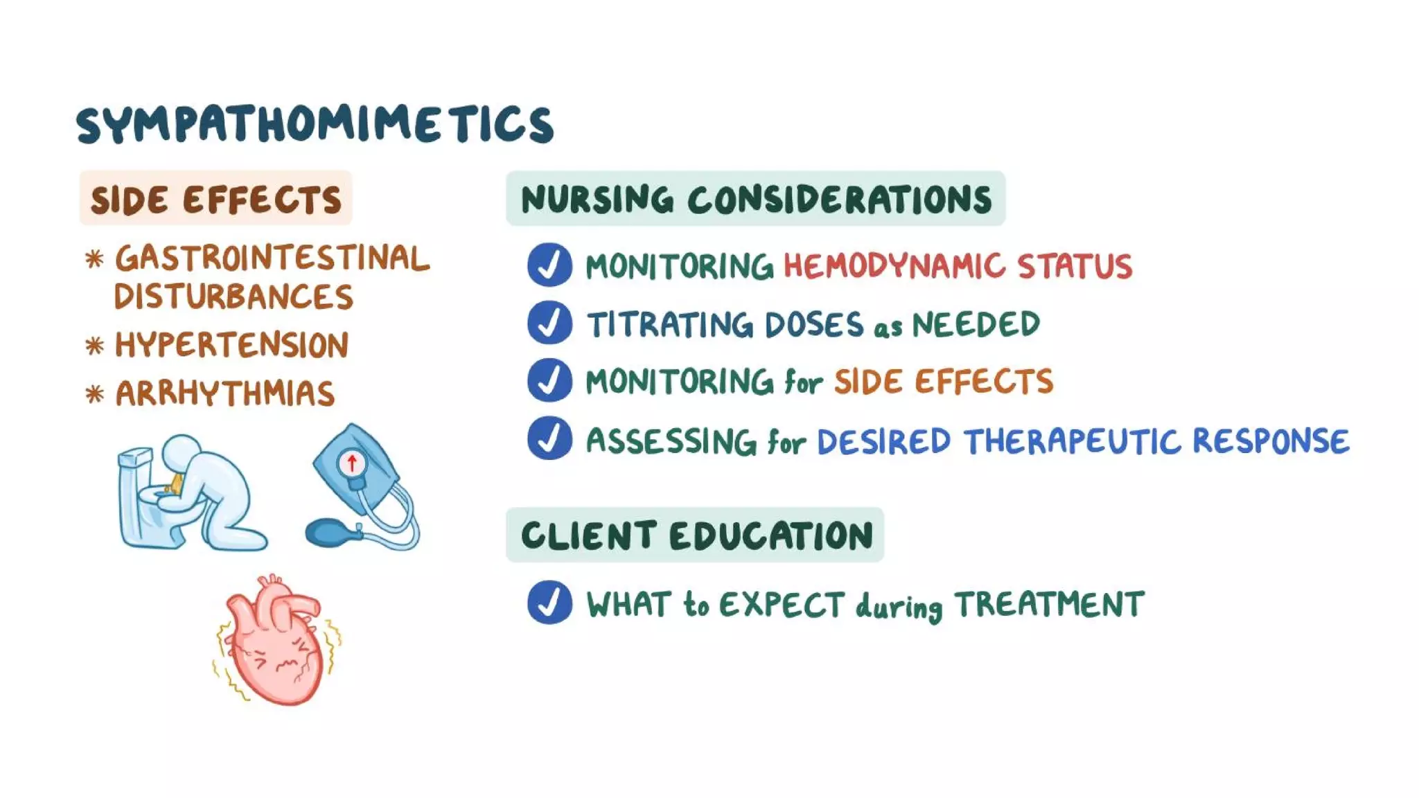 Sympathomimetics | PPT