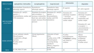 Sympathomimetics | PPT