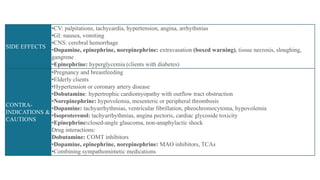 Sympathomimetics | PPT