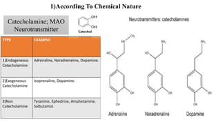 Systemic Pharmacology Of Autonomic Nervous System. Sympathomimetics ...
