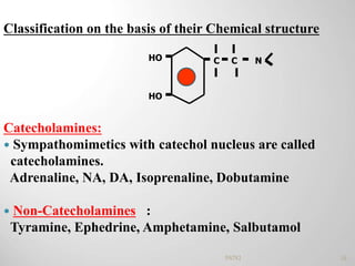 Sympathomimetics and blockers | PPT