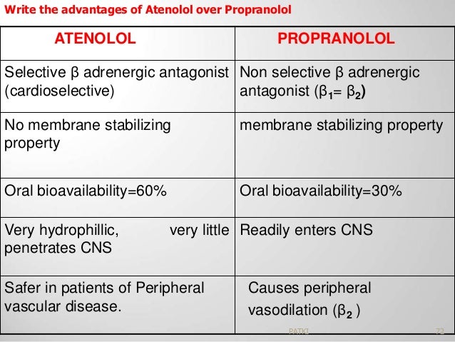 Sympathomimetics and blockers
