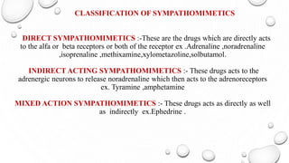 SYMPATHOMIMETICS AND LYTICS .pptx
