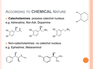 Sympathomimetics Classification and SAR.ppt