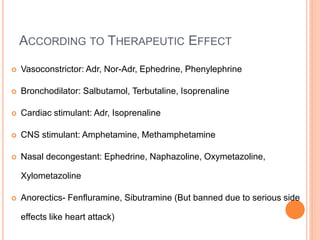 Sympathomimetics Classification and SAR.ppt
