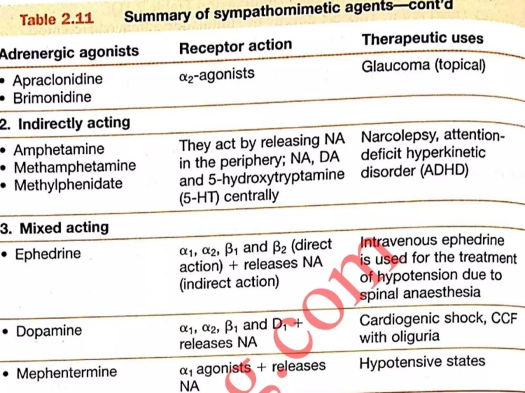 Sympathomimetics or Adrenergic Agonists (Introduction, Classification ...