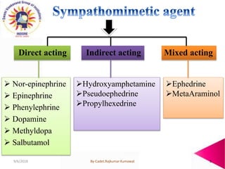Sympathomimmetic agents | PPTX