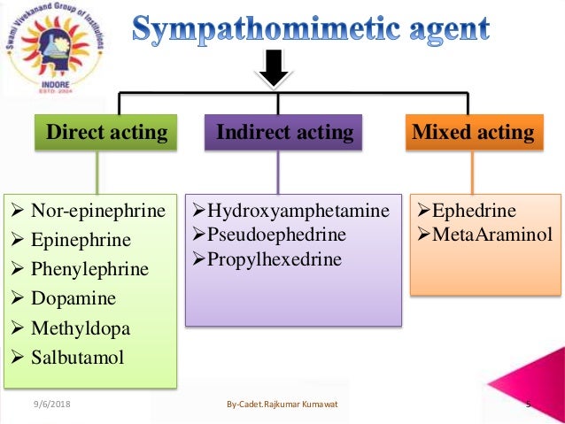 Sympathomimmetic agents