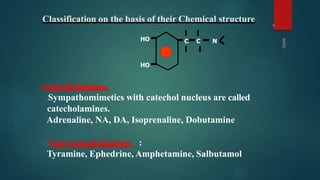 SYMPATHOMIMTIC AND SYMPATHOLYTICS DRUGS.pptx
