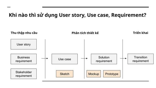 SYMPER - USER STORY, USE CASE, REQUIREMENT.pptx