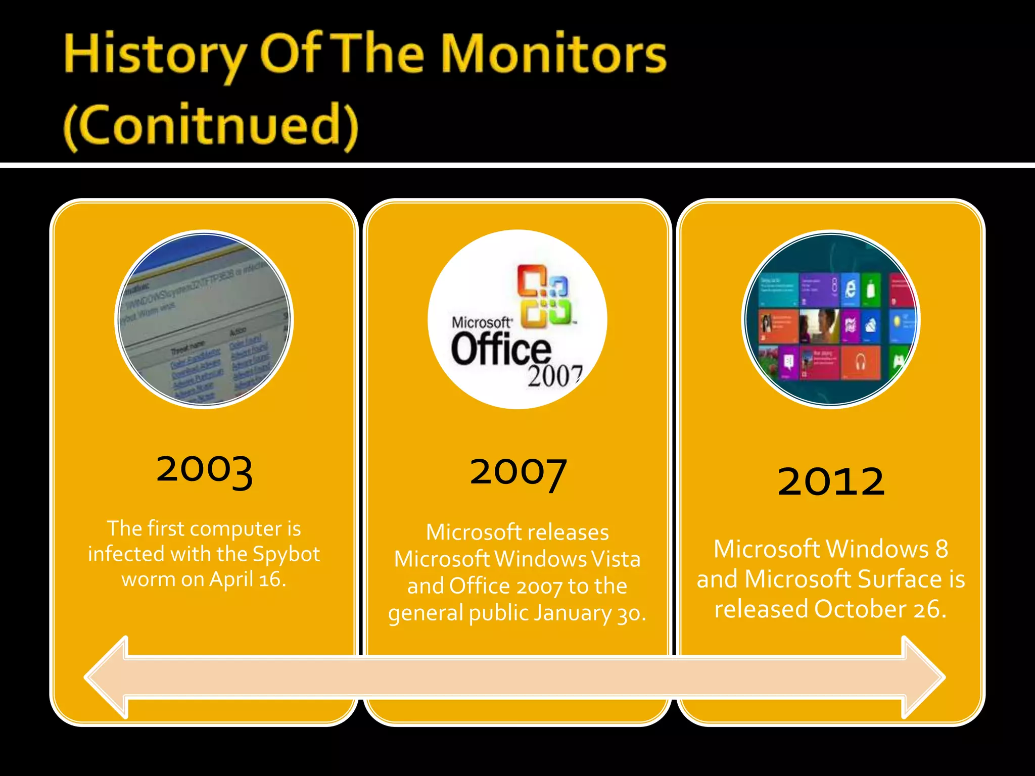 Symphanie smith history of monitors timeline | PPTX
