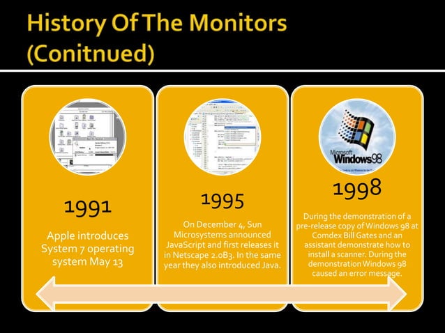 Symphanie smith history of monitors timeline