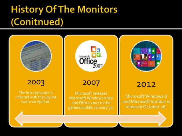Symphanie smith history of monitors timeline