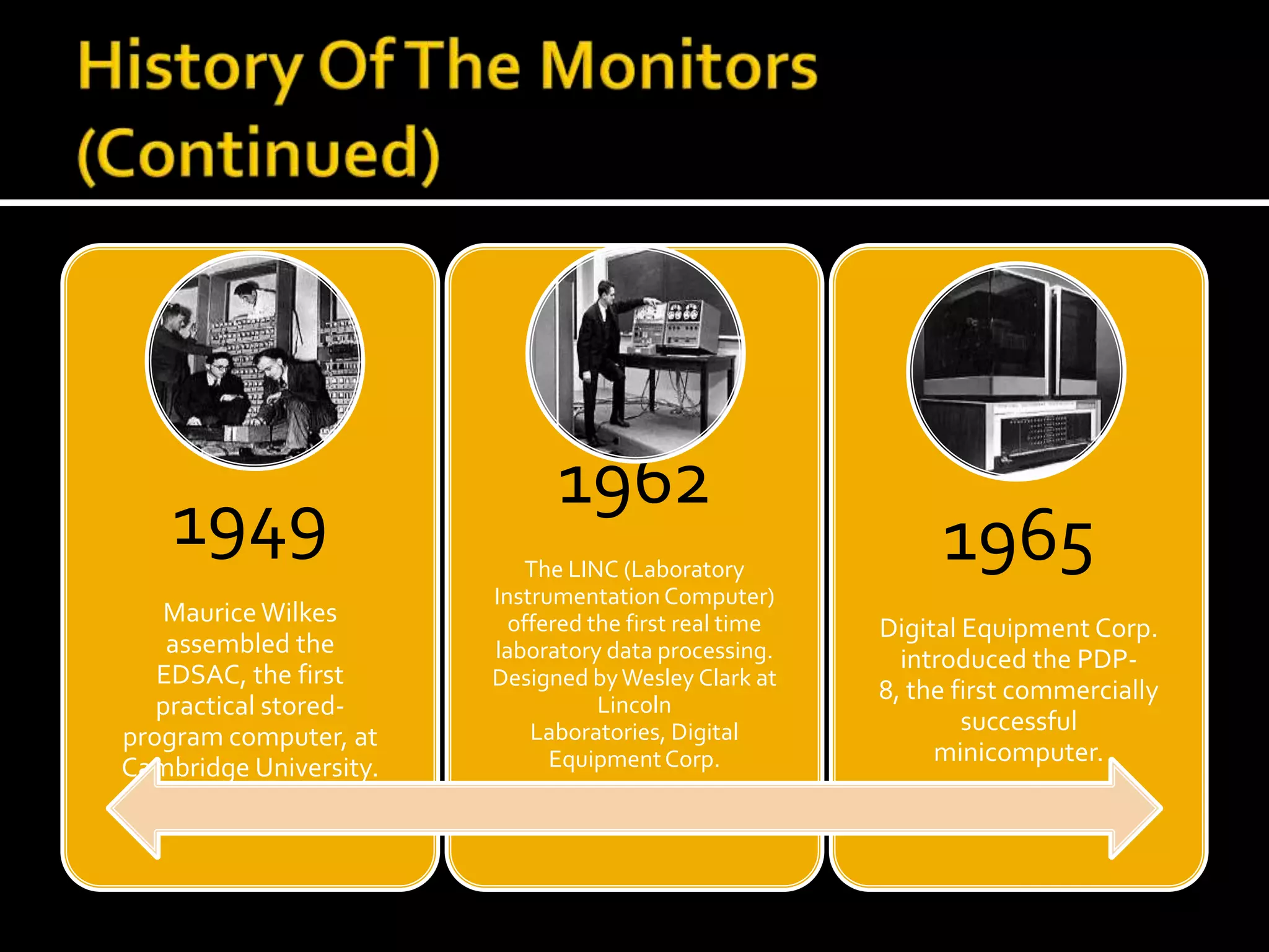Symphanie smith history of monitors timeline | PPTX