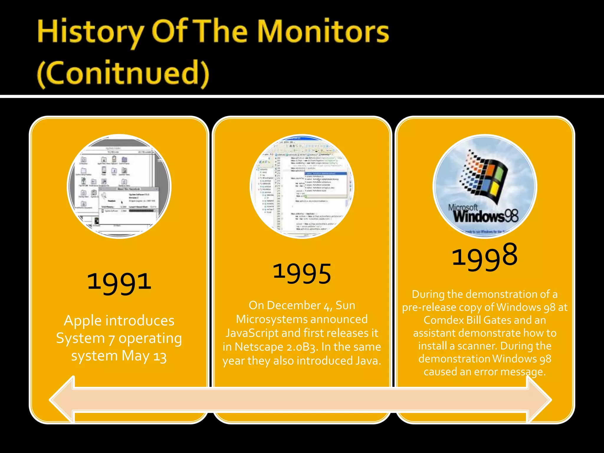 Symphanie smith history of monitors timeline | PPTX