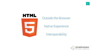 OpenFin's Interoperability | PDF