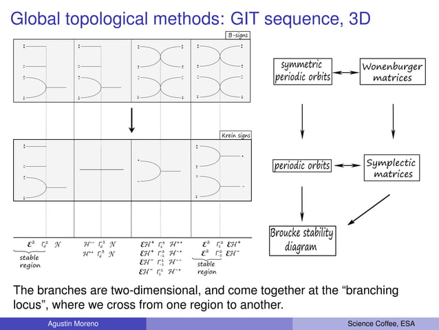 Talk: Symplectic methods in trajectory design | PPT | Free Download
